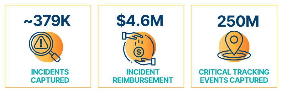 Trustwell’s 2024: Our Year in Review Featuring New Products, Industry ...