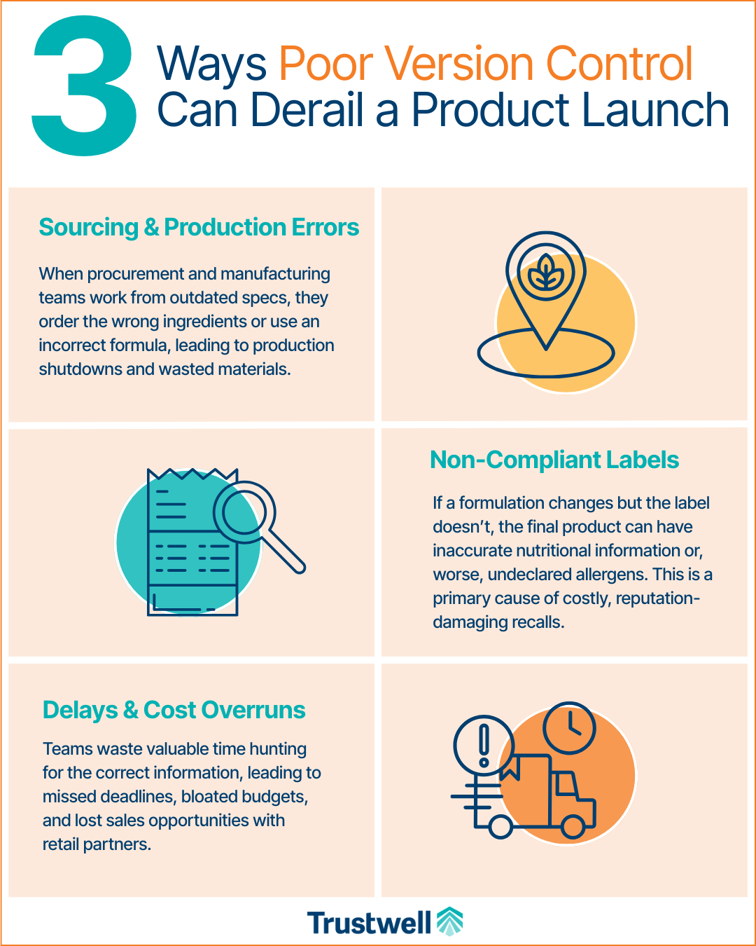 A Recipe for Success: Better Version Control for On-Time Product Launches