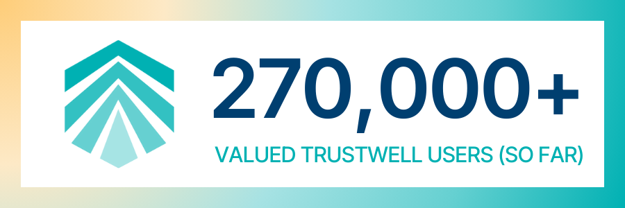 Trustwell’s 2024: Our Year in Review Featuring New Products, Industry ...