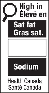 Health Canada’s Front-of-Package Labelling Updates | Trustwell