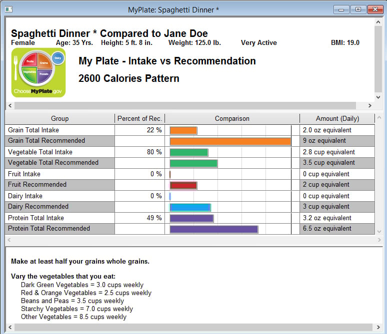 Food Processor Reports for Dietary Intake Analysis and Exercise Tracking