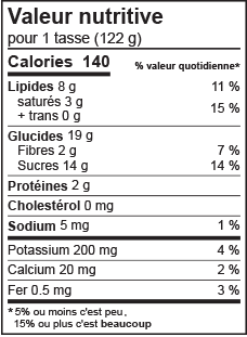 How to Create an Health Canada Compliant Label | ESHA Research