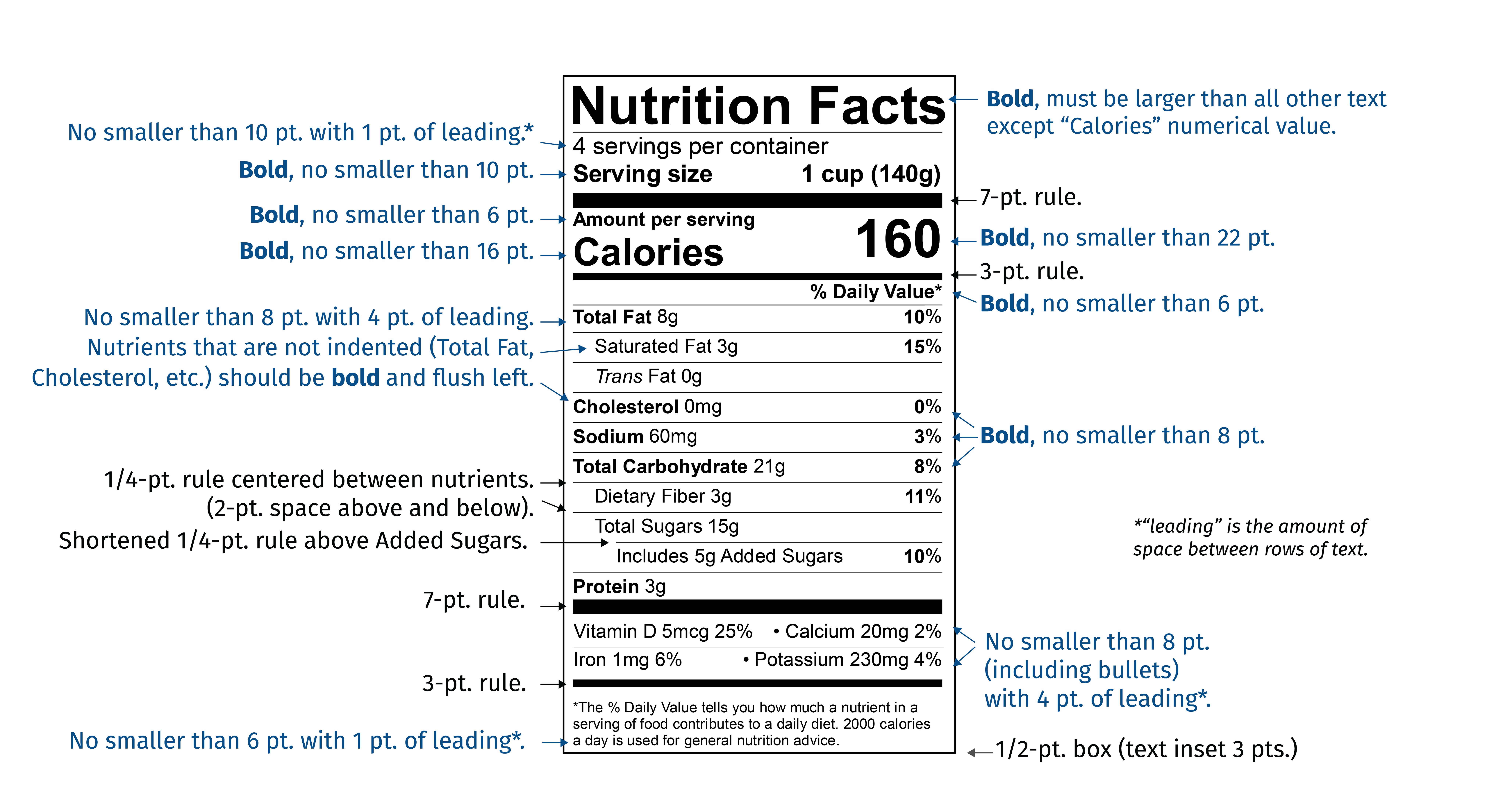 New FDA Nutrition Facts Label Font Style and Size | ESHA Research