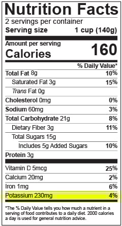 Potassium Rounding Rules on the 2016 Nutrition Facts Label | ESHA Research
