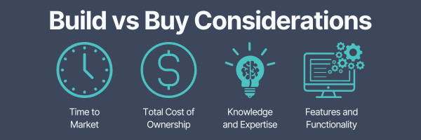 Navigating the Build vs. Buy Dilemma: Opting for Trustwell’s FoodLogiQ ...