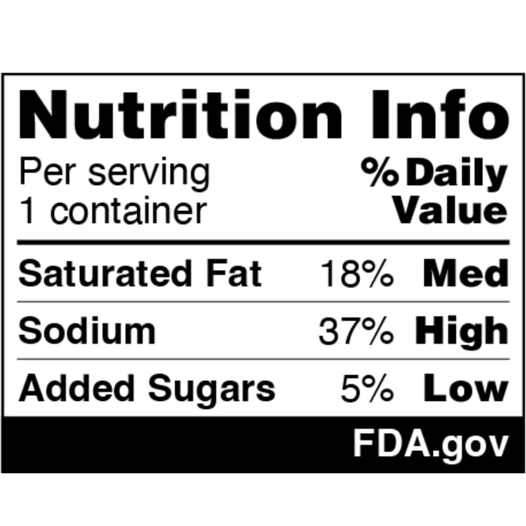 Front-of-Pack Labeling: FDA Proposes Plan to Make Food Labels Easier to ...