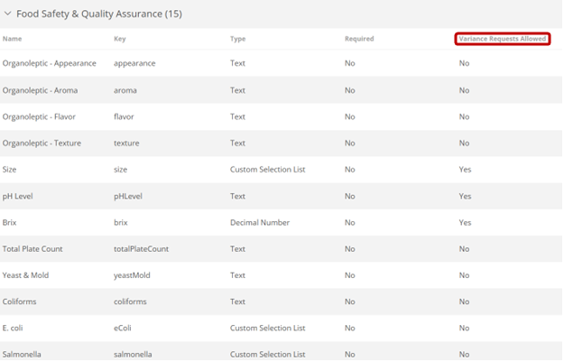 FoodLogiQ Q1 2025 Release: Variance Requests, Supplier Onboarding ...