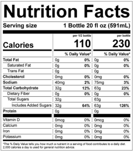 Serving Sizes: Single-Serving Containers vs. Dual-Column Labeling ...