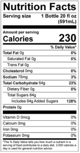 Serving Sizes: Single-Serving Containers vs. Dual-Column Labeling ...