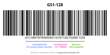 What is a GS1-128 Barcode?