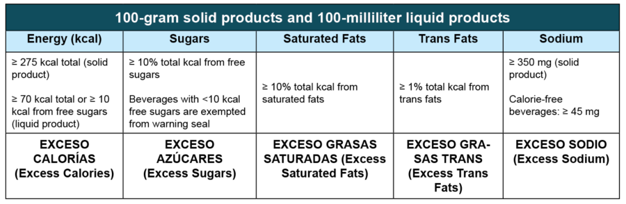 Overview of Mexico's Front-of-Pack and Nutrition Labeling Regulation ...