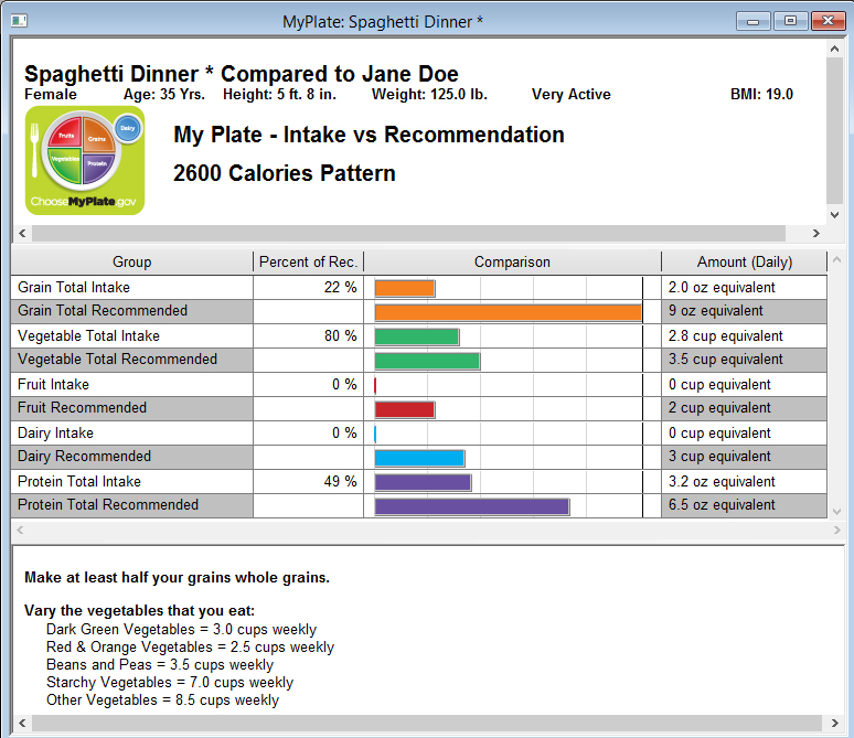 Food Processor Reports for Dietary Intake Analysis and Exercise ...