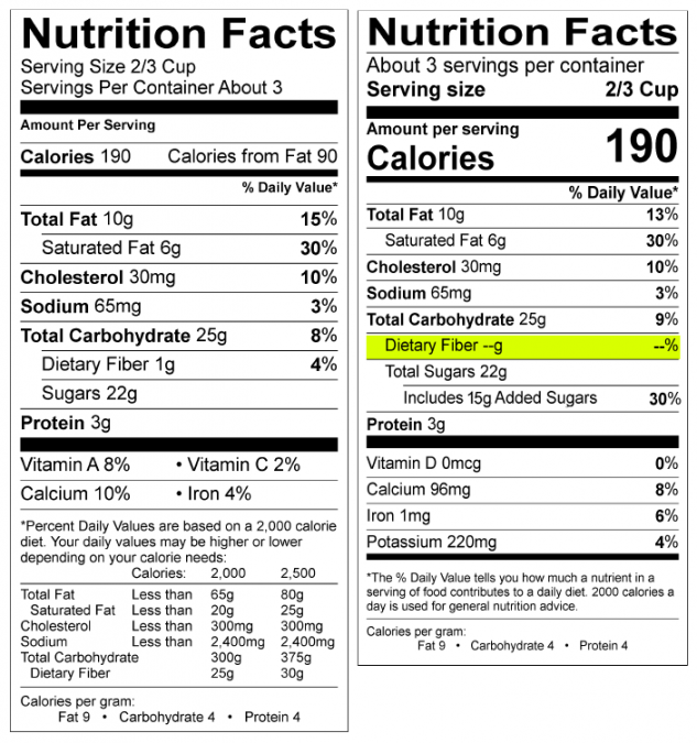FAQ: Why Am I Not Seeing Dietary Fiber on My Label? | ESHA Research