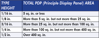 FDA Food Product Labeling & Packaging Requirements