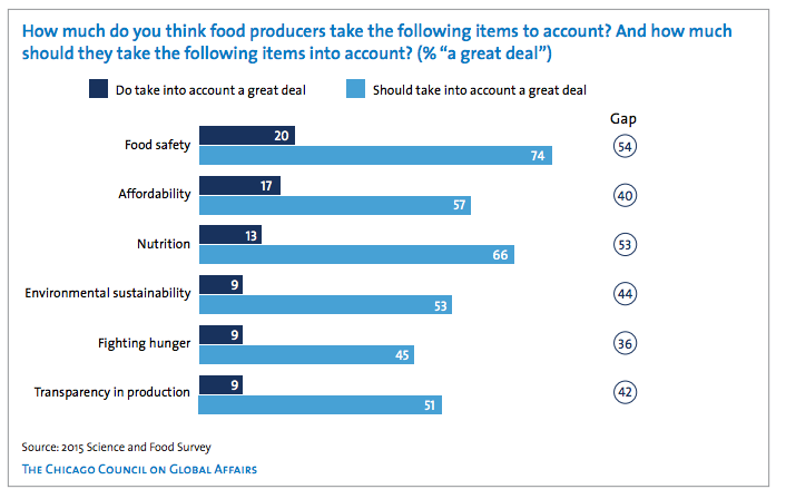 Why Food Safety Matters to Consumers [INFOGRAPHIC]