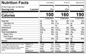 Demystifying Nutrition Facts Labeling: How to Navigate Different ...