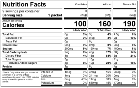 Demystifying Nutrition Facts Labeling: How to Navigate Different ...