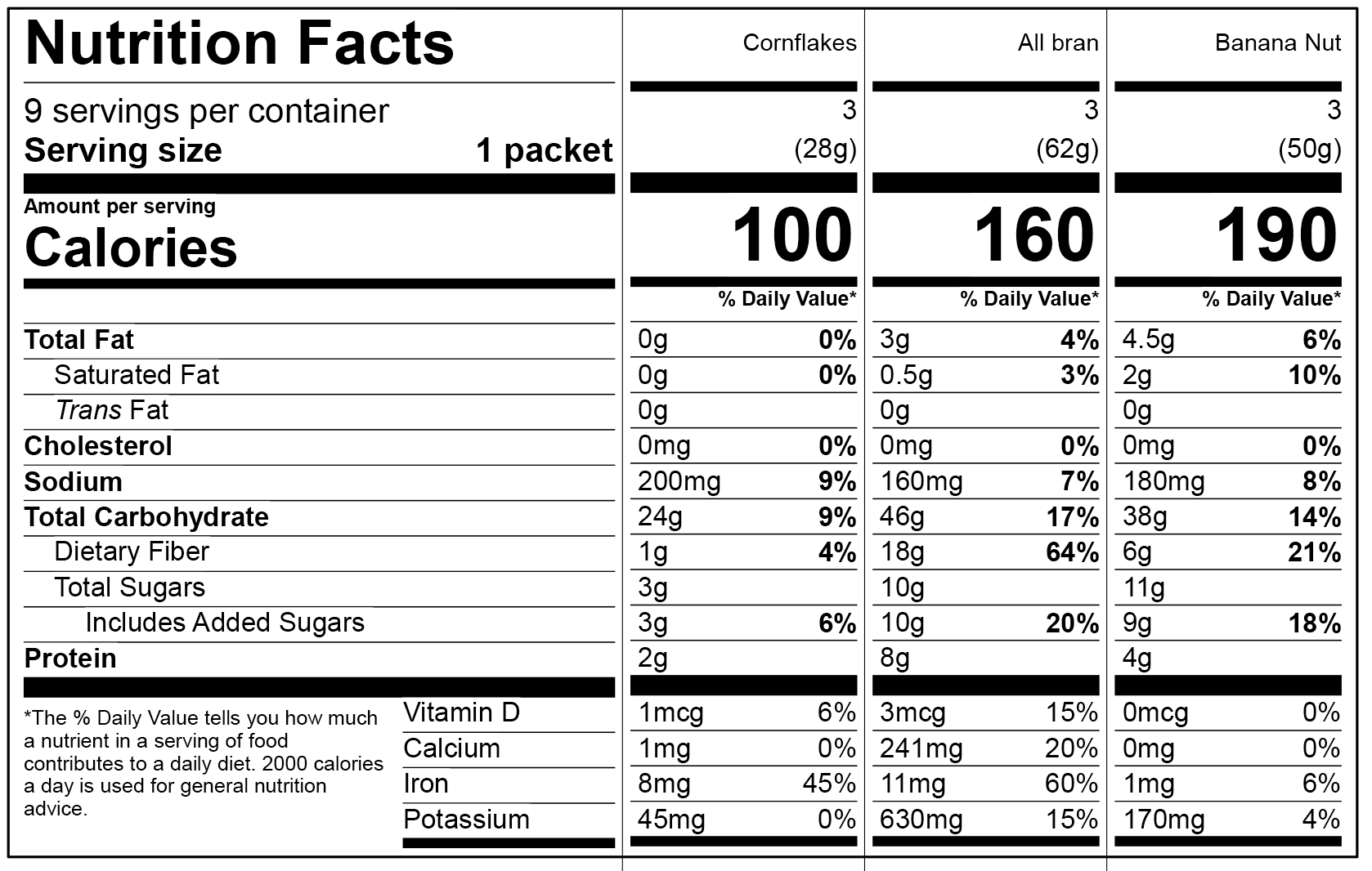 Demystifying Nutrition Facts Labeling: How to Navigate Different ...
