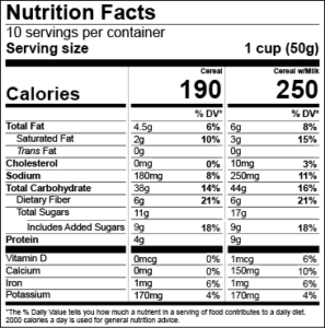 Demystifying Nutrition Facts Labeling: How to Navigate Different ...