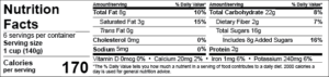 Demystifying Nutrition Facts Labeling: How to Navigate Different ...