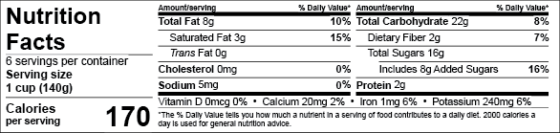Demystifying Nutrition Facts Labeling: How to Navigate Different ...