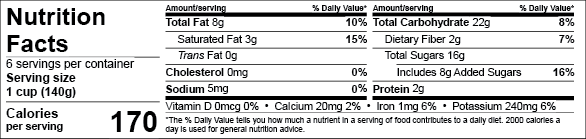 Demystifying Nutrition Facts Labeling: How to Navigate Different ...