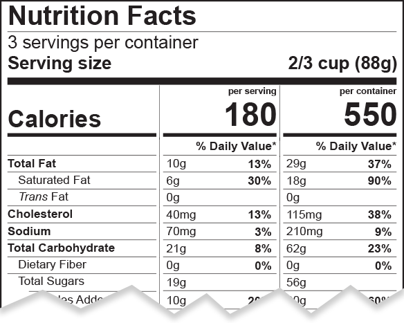 Serving Sizes: Single-Serving Containers vs. Dual-Column Labeling ...