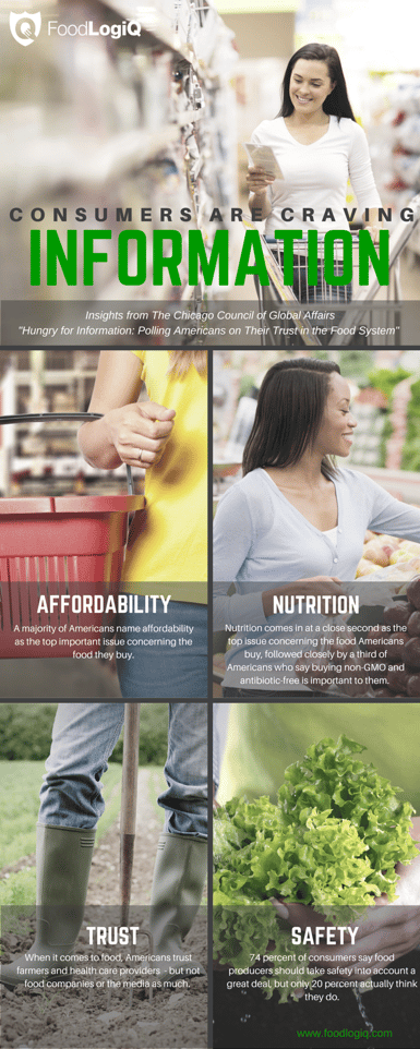 Why Food Safety Matters to Consumers [INFOGRAPHIC]