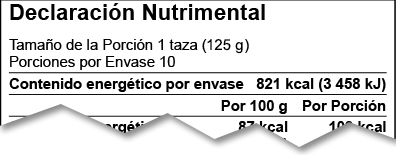 Displaying Your Serving Size Using a Common Household Measure in ...