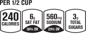 The Benefits of Front of Package Labeling for Consumers and ...