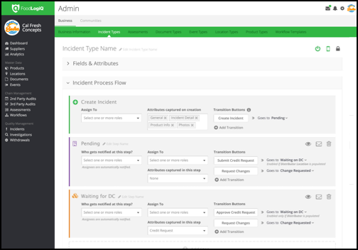 Important Steps for Properly Handling Non-Conforming Food Products