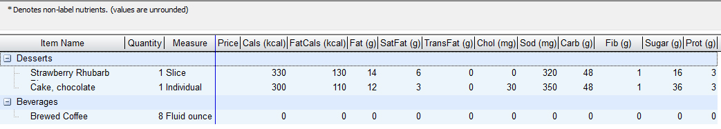 Using a Nutrition Database for Menu Analysis | ESHA Research