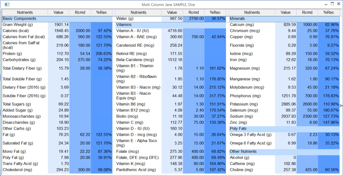 Food Processor Reports for Dietary Intake Analysis and Exercise ...