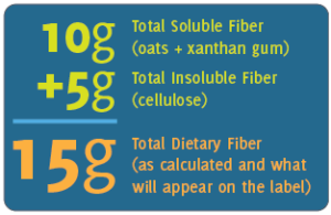 Dietary Fiber on the Nutrition Facts Label | ESHA Research