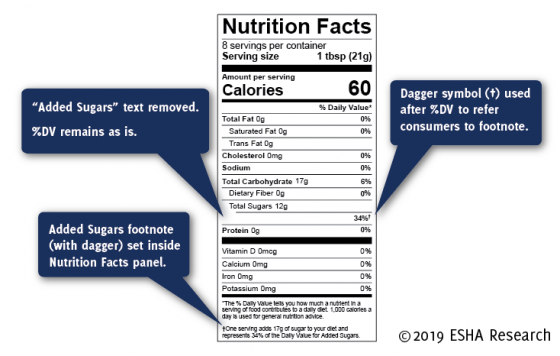 FDA Updates Labeling Guidance for Single-Ingredient Sugars, Honey ...