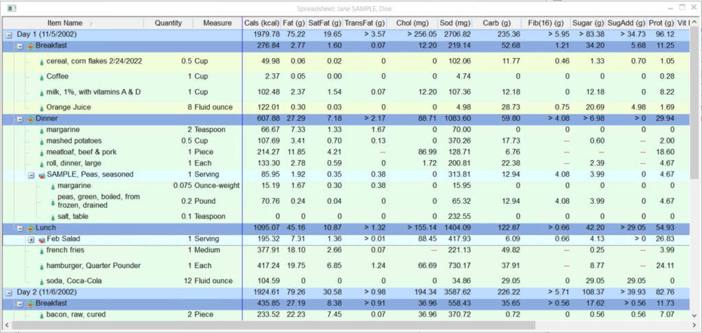 Food Processor Reports for Dietary Intake Analysis and Exercise ...
